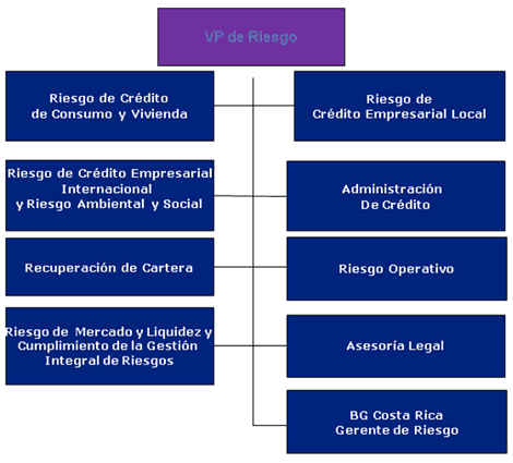 Banco Local DIRECCIÓN DE LA CASA MATRIZ: BANCO GENERAL